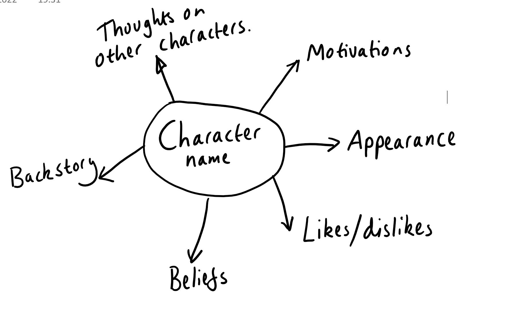 Writing Tips: Mind Mapping - Spellbinder
